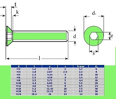Online Catalogue Socket Countersunk Screws Stainless Steel METRIC